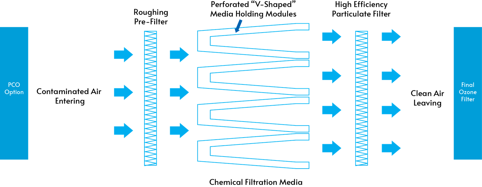 Chemical Filter Media - Lyneyi Filtration